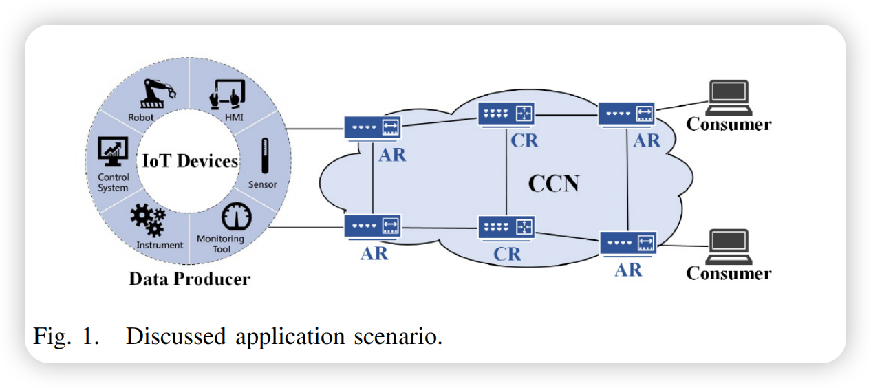 Efficient Cache Consistency Management for Transient IoT Data in Content-Centric Networking ...