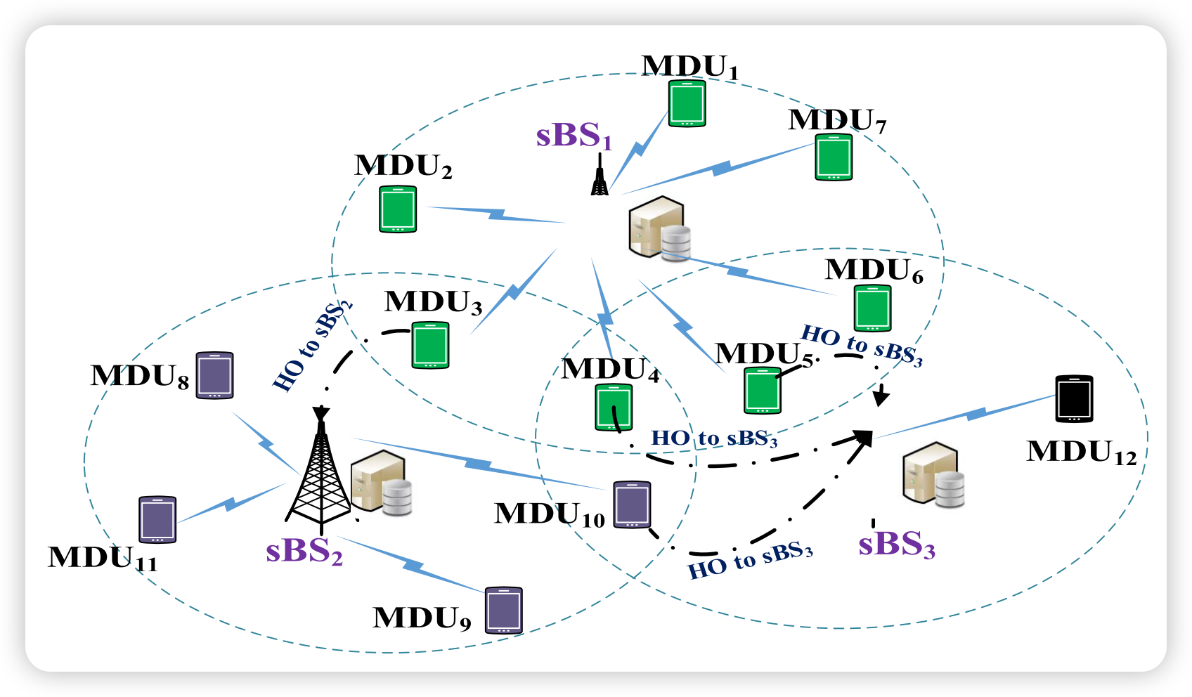 Secure And Optimized Load Balancing For Multitier Iot And Edge Cloud