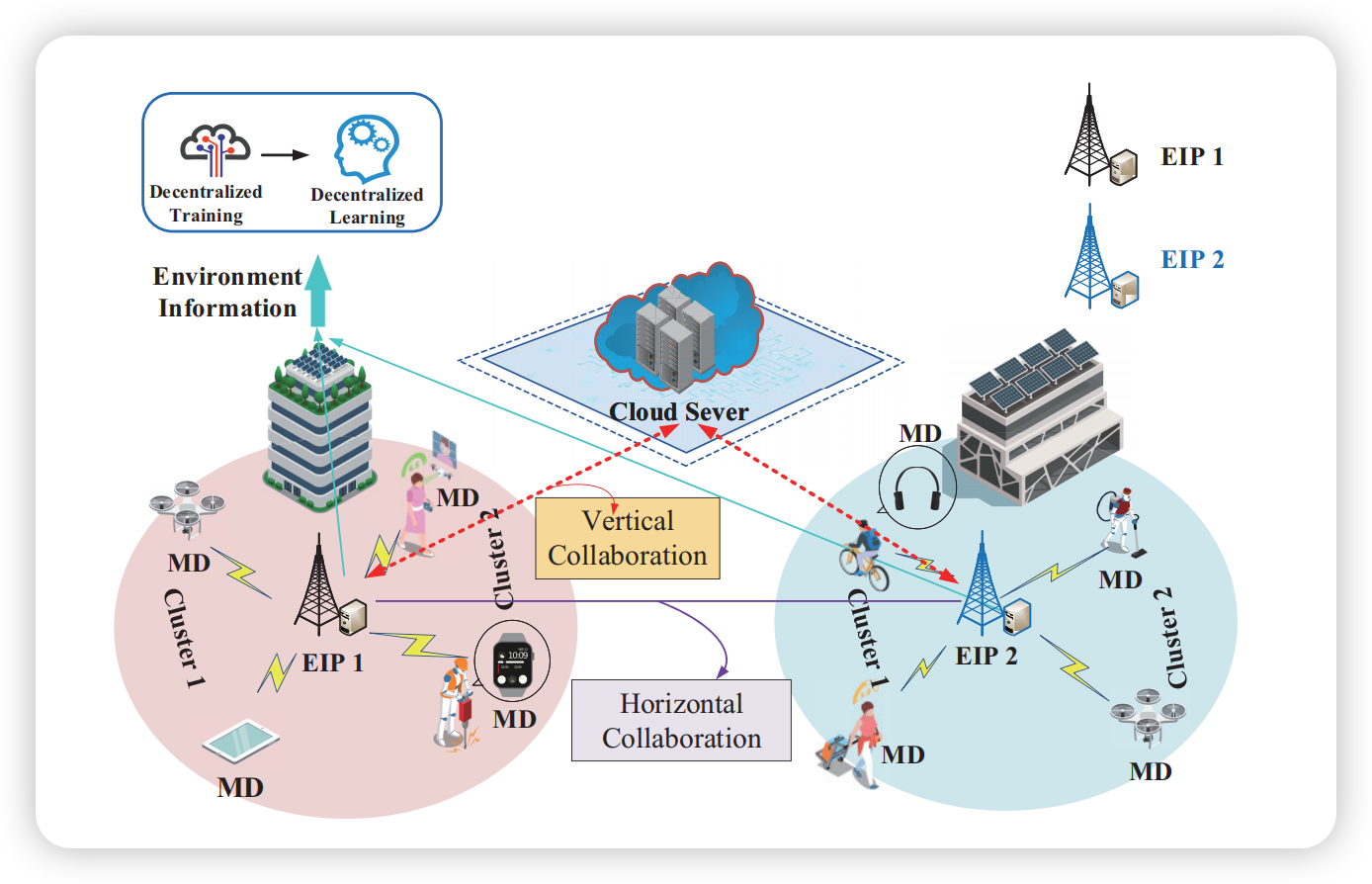 Mobility-aware Computation Offloading with Load Balancing in Smart City Networks using MEC ...
